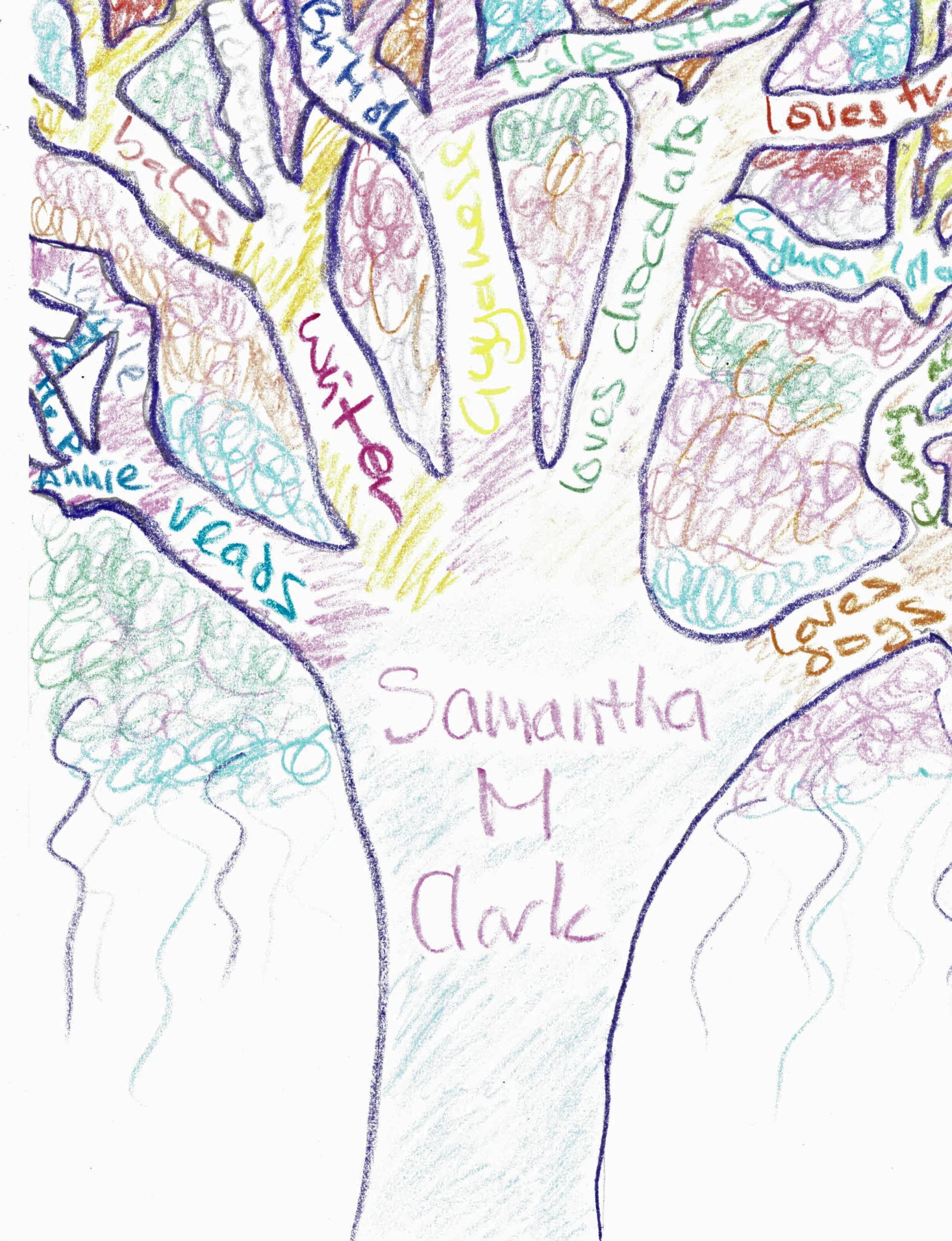 How to Create Your Tree of You – Samantha M Clark