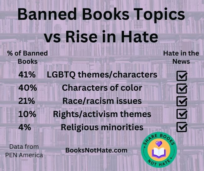 Why I Created Share Books Not Hate – Samantha M Clark